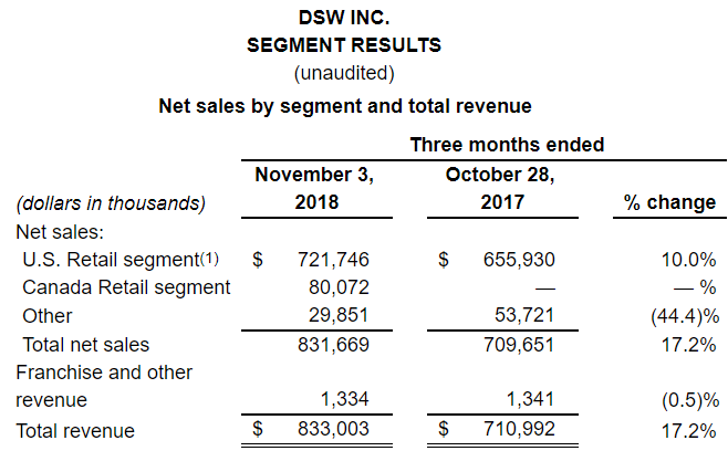 DSW, Inc. - Buy The Dip In The King Of Discount Shoes (NYSE:DBI ...