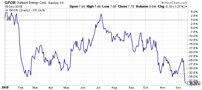 Natural Gas Is Responding To More Than The Weather | Seeking Alpha