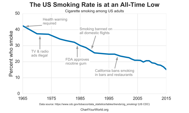 3 Reasons Altria Could Make You Rich – InvestorFare