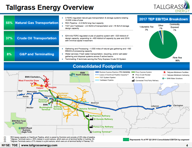 Tallgrass Energy LP: 8.7% Yield And Interest In 2 World-Class Pipelines ...