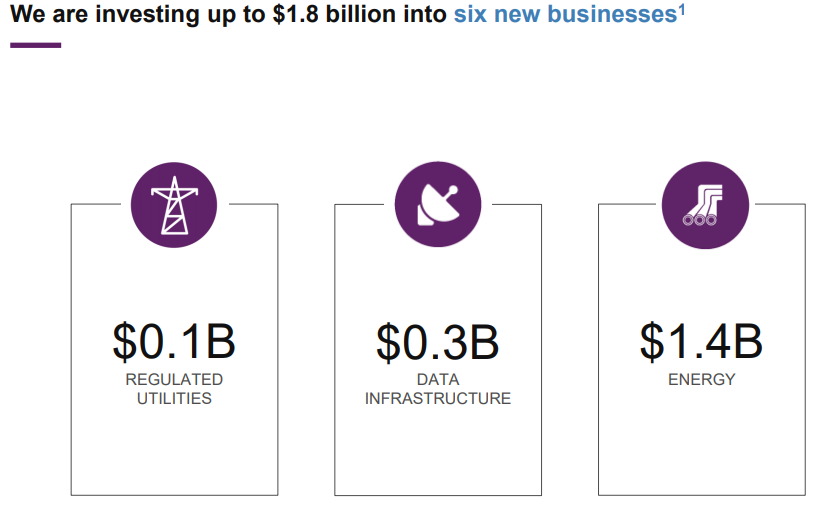 Brookfield Infrastructure: This Fast-Growing Global Utility Is A Must-Own, High-Yield Blue-Chip ...