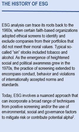 An Integrated Approach To Managing ESG Risks And Opportunities ...