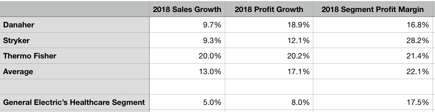 General Electric: The Next Huge Step (NYSE:GE) | Seeking Alpha