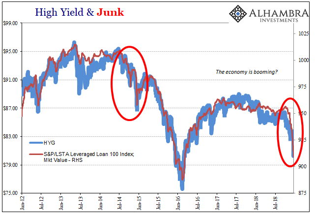 Now This Is Decoupling | Seeking Alpha