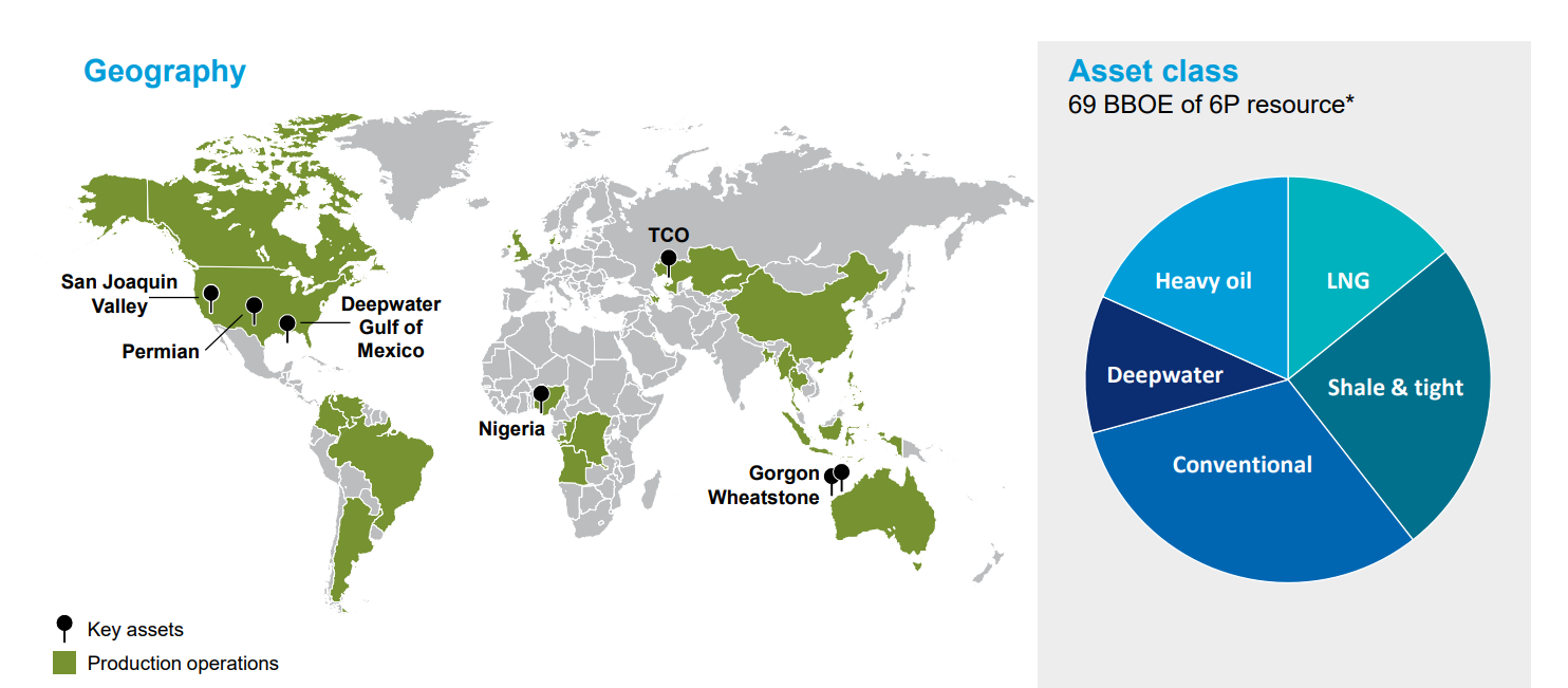 Chevron - Should You Buy This More Than 4% Yielding Oil Major? (NYSE ...