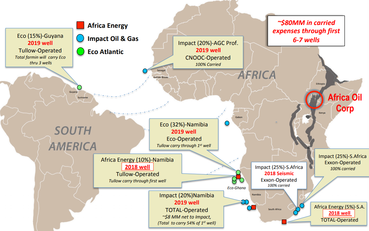 Africa Oil Corp - New Portfolio Approach Should Pay Off Incredibly Well ...