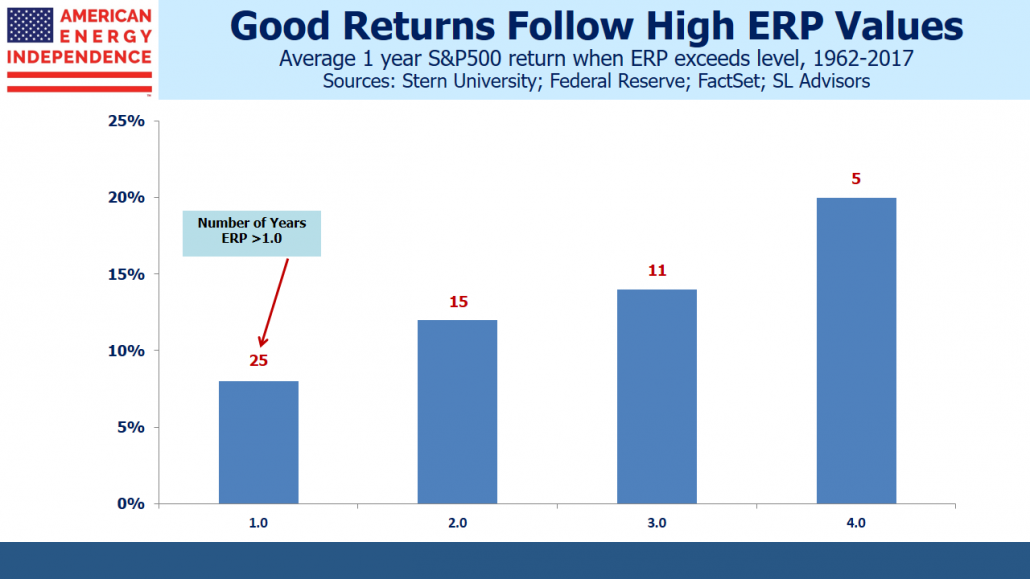 Stocks Are The Cheapest Since 2012 | Seeking Alpha