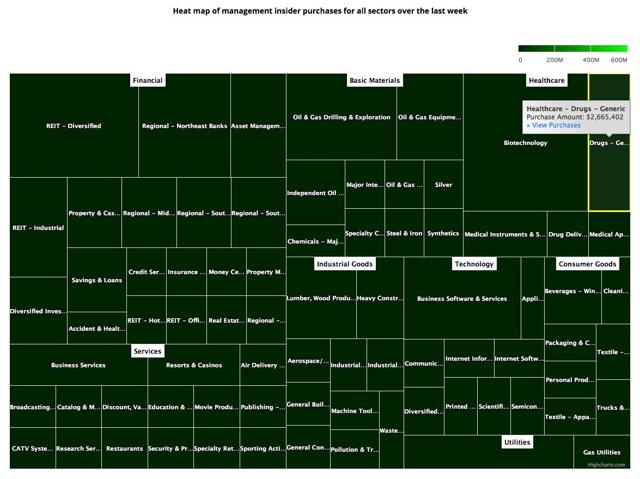 Insider Weekends: A Cluster Of Insider Purchases At Lions Gate ...