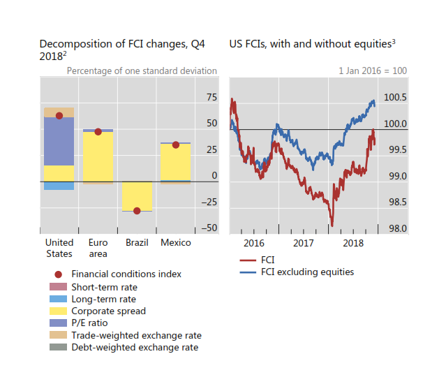 The Fed's America First Policy | Seeking Alpha