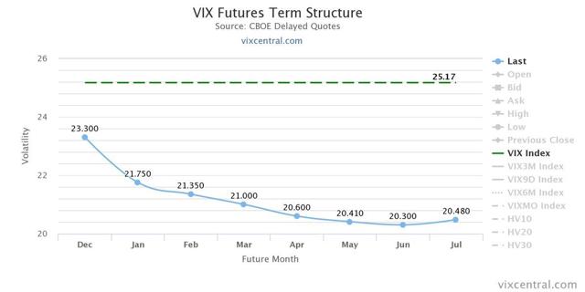 It Is Just A Cycle: The Value Of A True Correction | Seeking Alpha