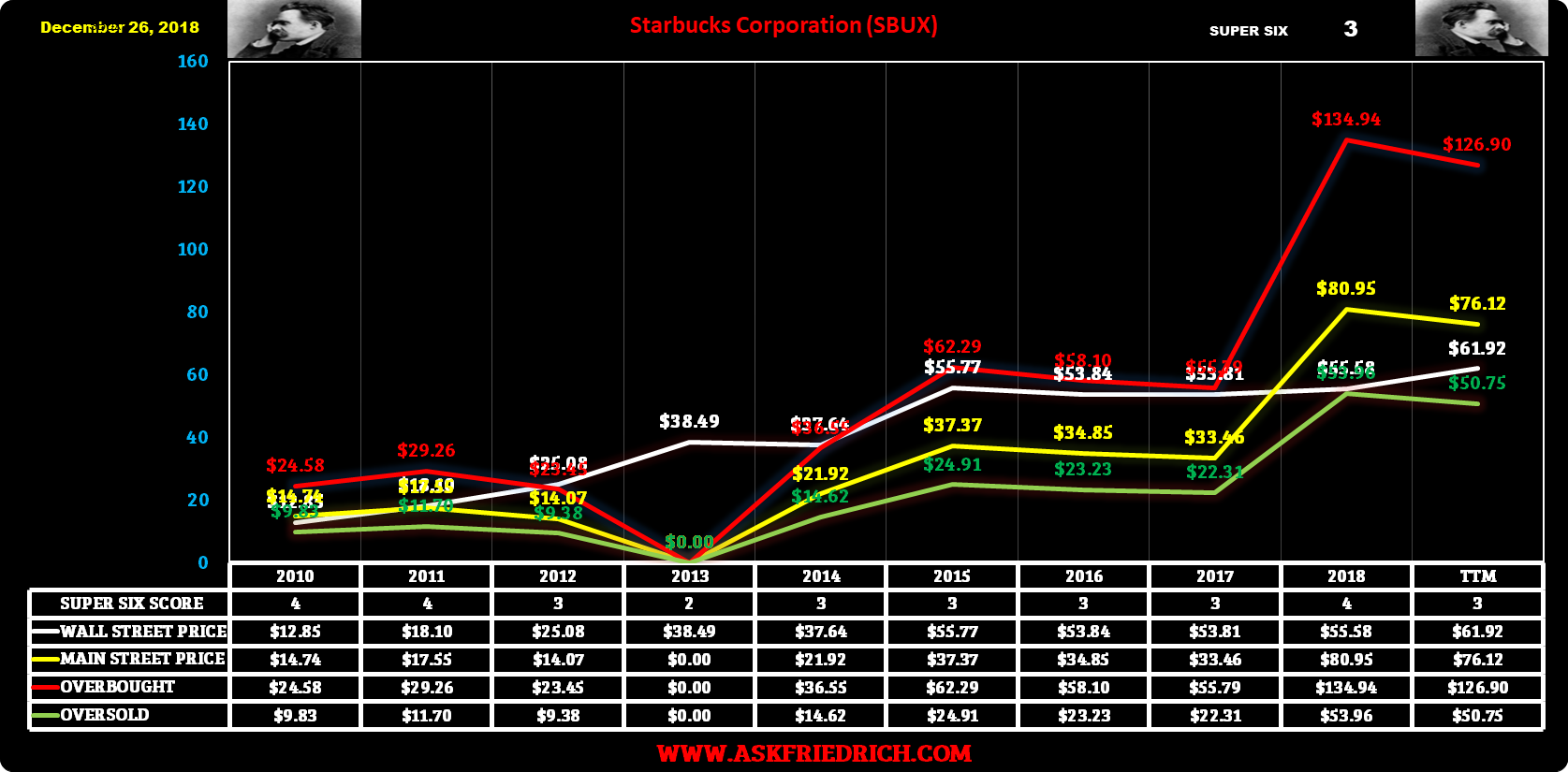 What Should I Do With My Starbucks Shares? (NASDAQ:SBUX) | Seeking Alpha What Should I Do With My Starbucks Shares? (NASDAQ:SBUX) | Seeking Alpha