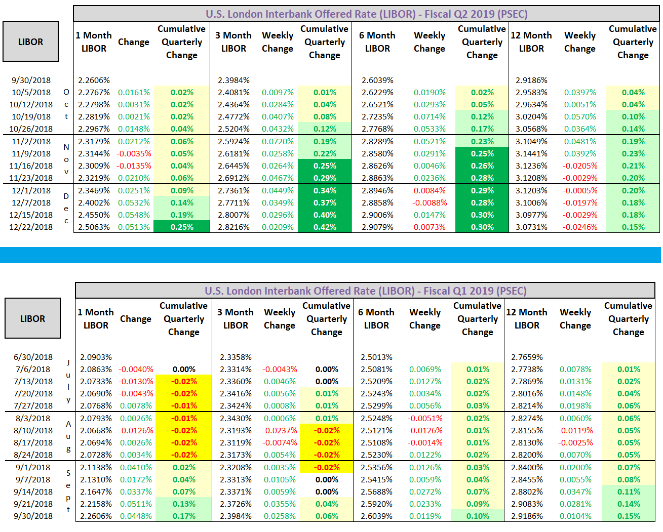 Prospect Capital's Updated Dividend And NAV Sustainability Analysis ...