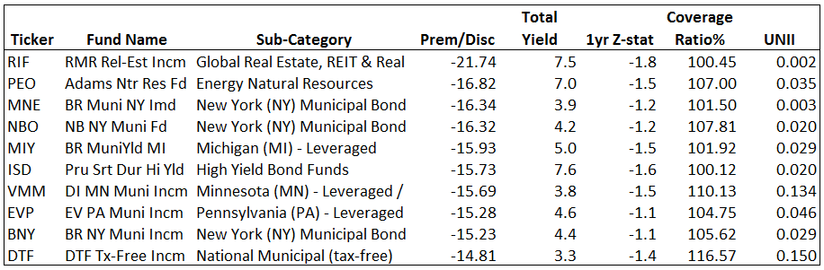 Yield Hunting Power Rankings Report - December (NYSE:PHT) | Seeking Alpha