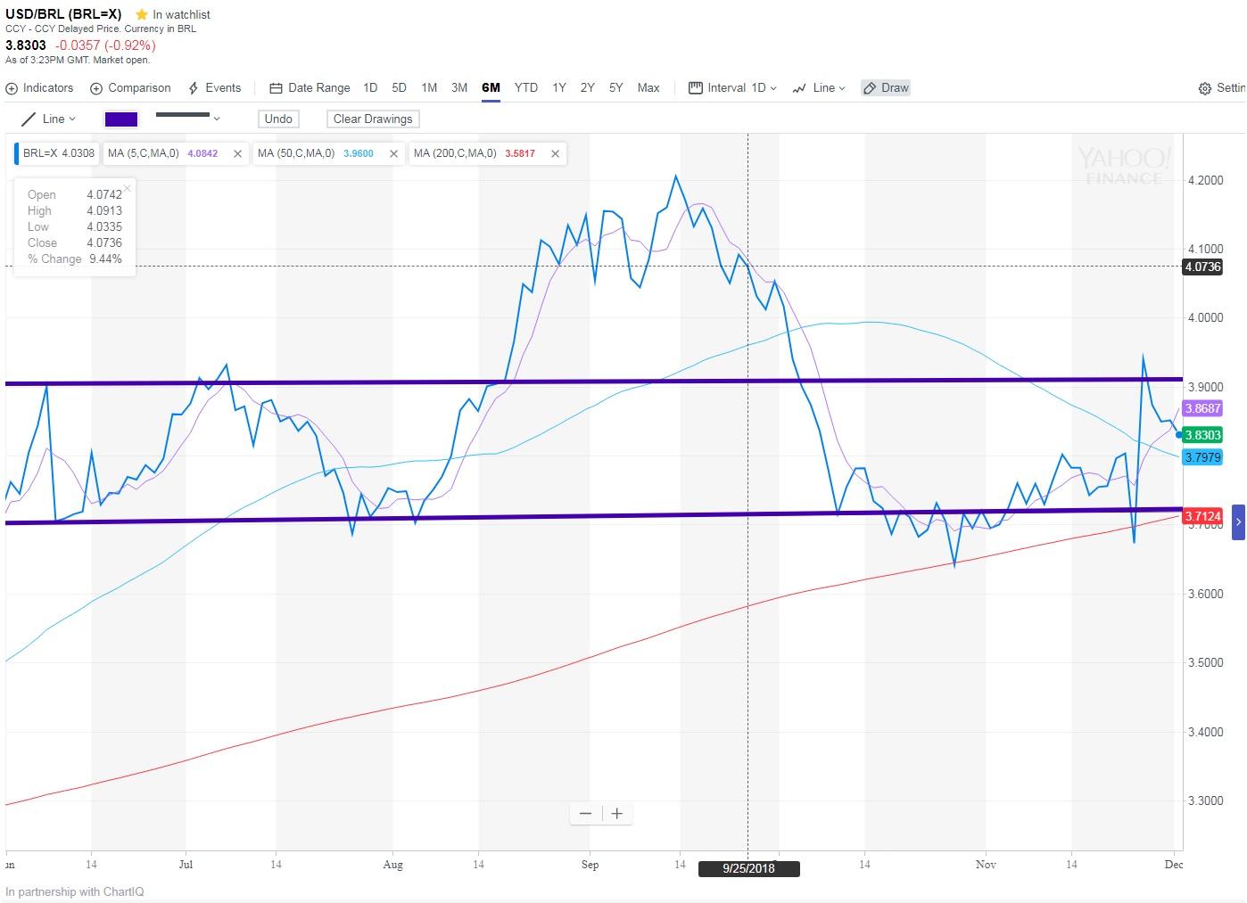 Price Multiples For EWZ - I Think It Can, I Think It Can (NYSEARCA:EWZ ...