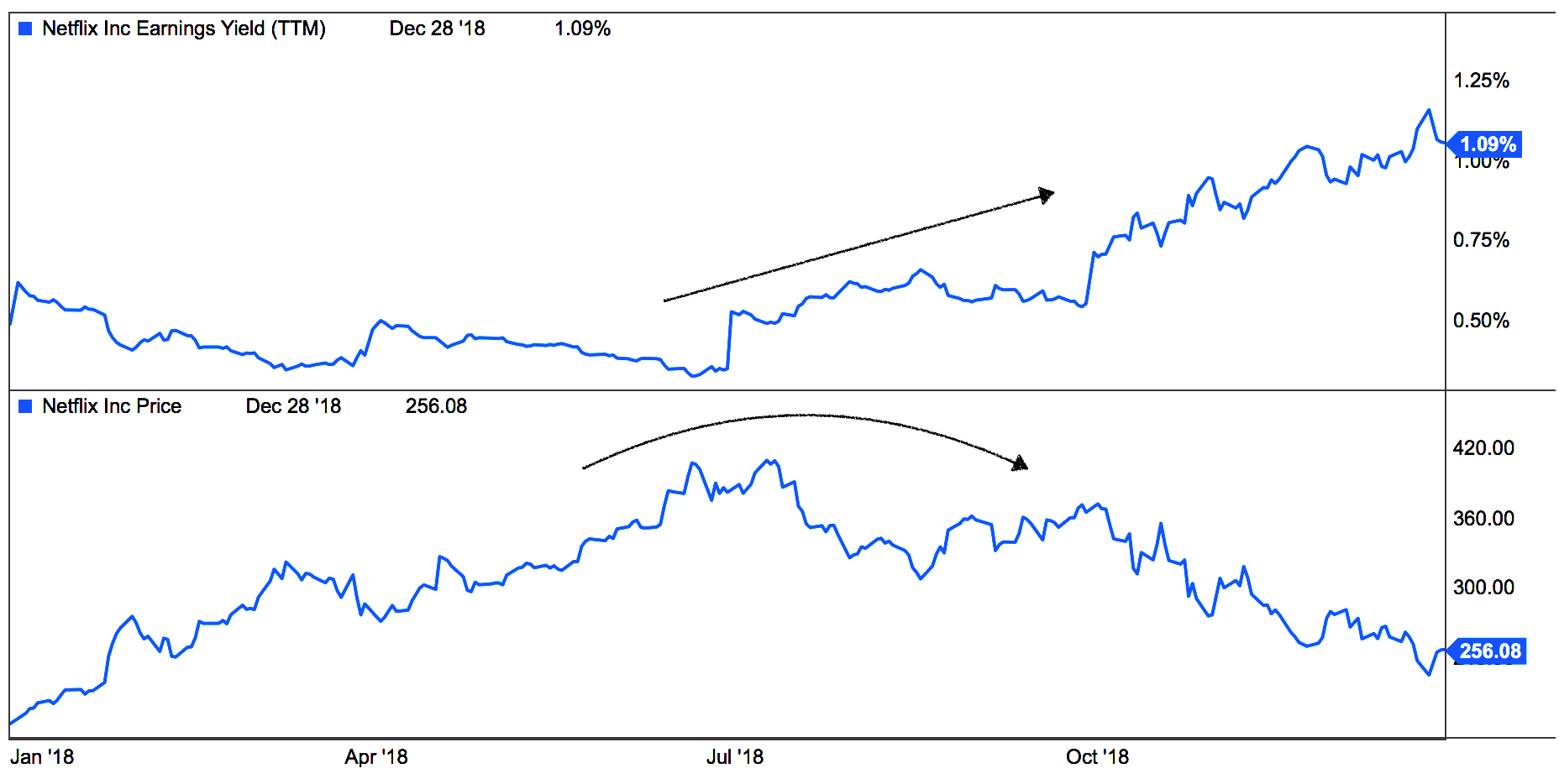 Intel: The 15 Plus Year Breakout - Part 3 (NASDAQ:INTC) | Seeking Alpha