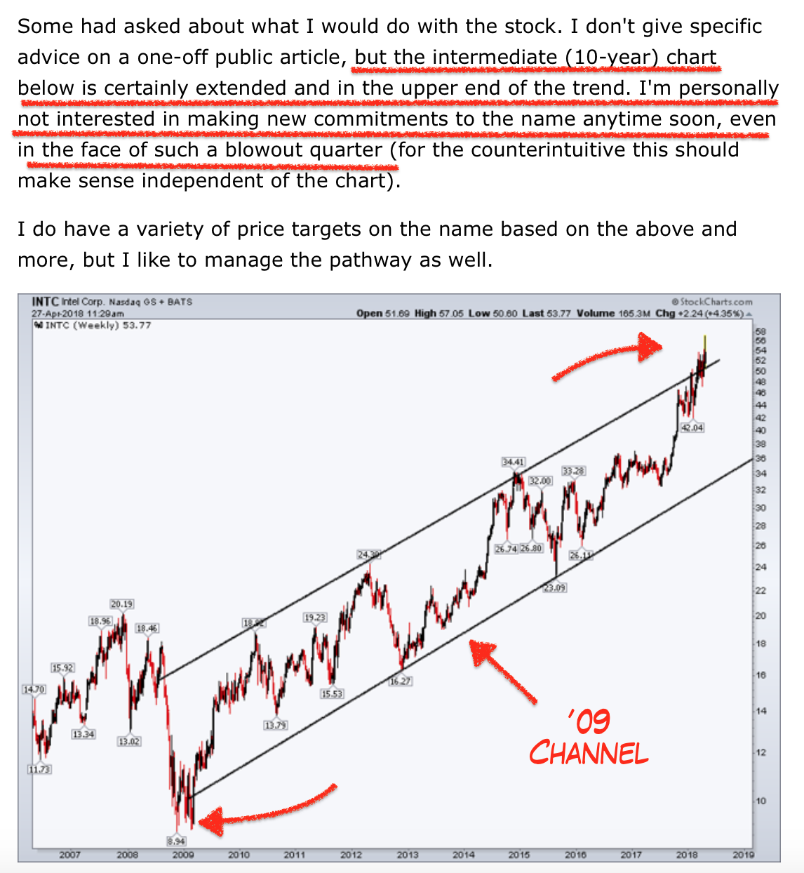Intel: The 15 Plus Year Breakout - Part 3 (NASDAQ:INTC) | Seeking Alpha