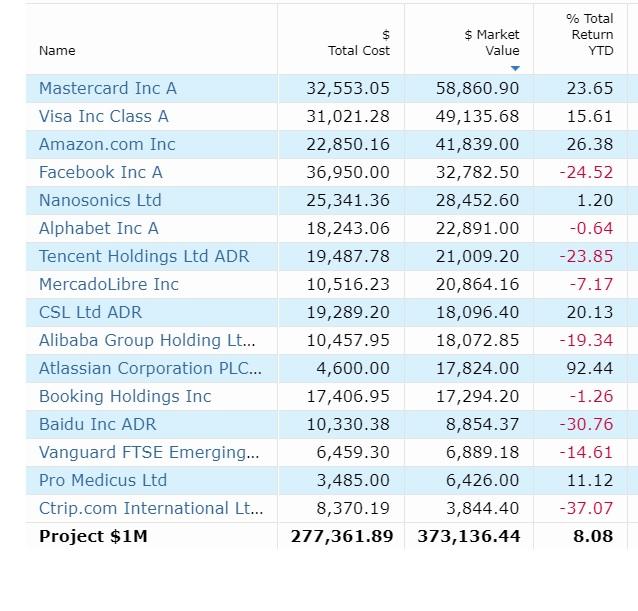 Project $1M Portfolio Squeezes Out A Positive Return For 2018 | Seeking ...