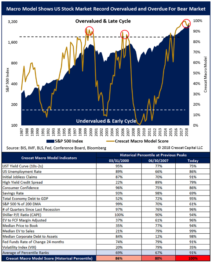 Are You Worried About The Stock Market? How To Protect Your Portfolio ...
