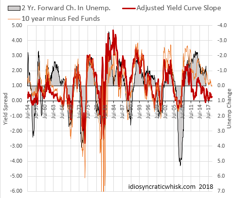 Yield Curve Update | Seeking Alpha