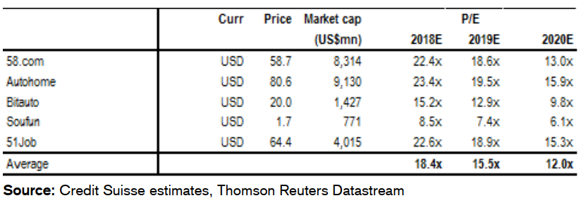Bitauto: Caveat Emptor (NYSE:BITA-DEFUNCT-16951) | Seeking Alpha