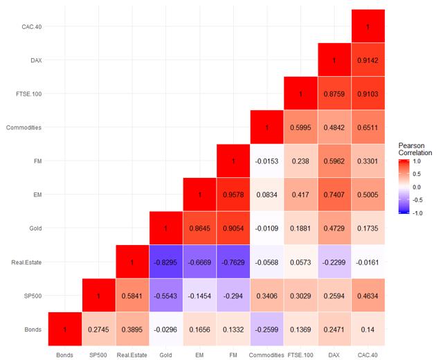 Asset Class Correlations In 2018 | Seeking Alpha