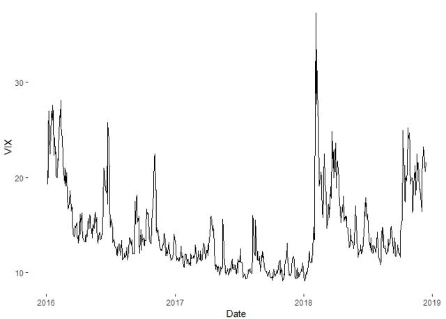 Asset Class Correlations In 2018 Seeking Alpha