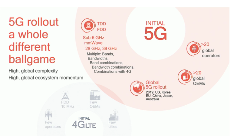 Qualcomm: Global 5G Unlocked (NASDAQ:QCOM) | Seeking Alpha