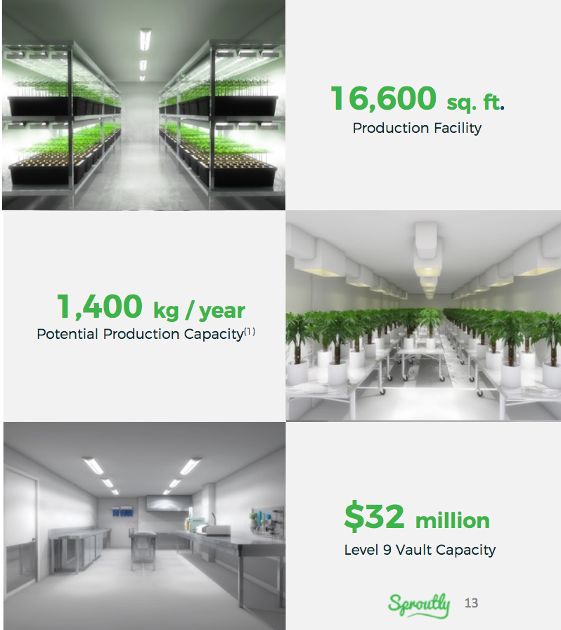 Sproutly's Water-Soluble Cannabis Technology Is Making Waves In The ...