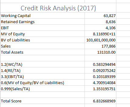 Amazon: Financial Statement Analysis | Seeking Alpha