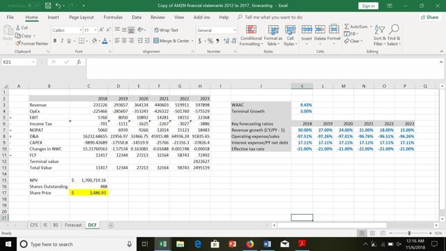 Amazon: Financial Statement Analysis | Seeking Alpha