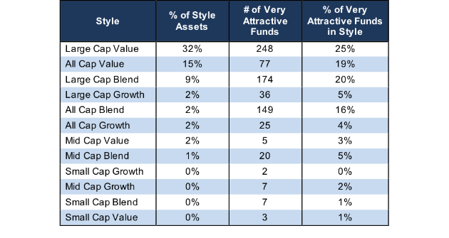 Q4 2018 Investment Style Ratings For ETFs And Mutual Funds | Seeking Alpha