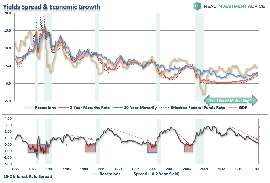Did The Market Miss Powell's Real Message? | Seeking Alpha