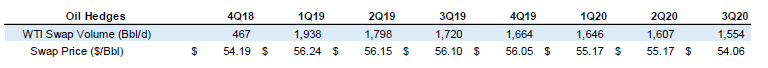 Mid-Con Energy Partners: $50 Oil In 2019 Scenario (NASDAQ:MCEP-DEFUNCT ...