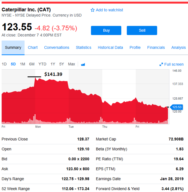 Forget Tariffs: Caterpillar Is Digging Up Great Profits (NYSE:CAT ...