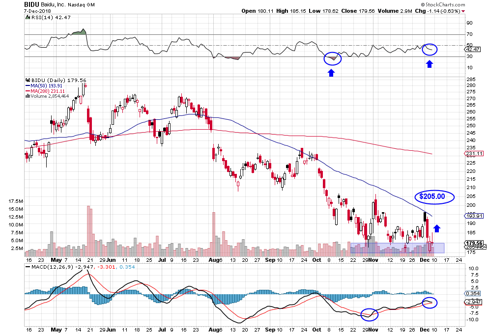 Baidu: Buy Now (NASDAQ:BIDU) | Seeking Alpha