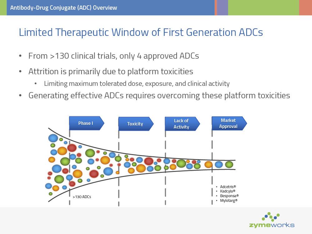 Zymeworks Inc A Blockbuster In The Making Nasdaq Zyme Seeking Alpha