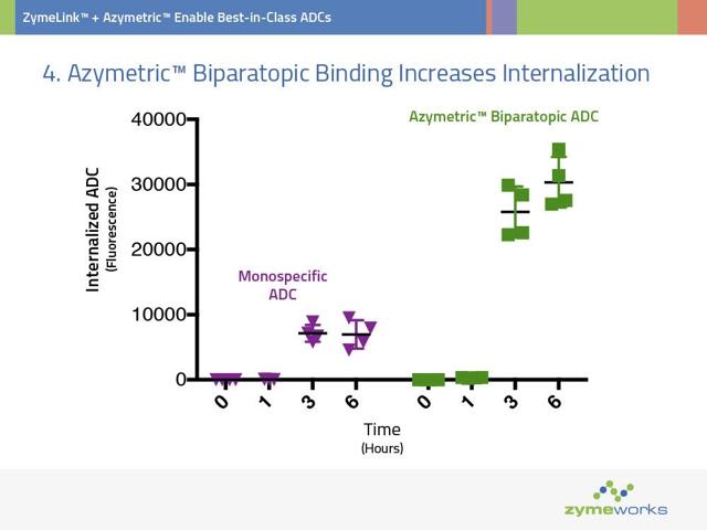Zymeworks Inc A Blockbuster In The Making Nasdaq Zyme Seeking Alpha