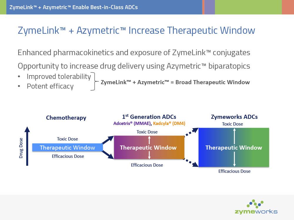 Zymeworks Inc.: A Blockbuster In The Making (NASDAQ:ZYME) | Seeking Alpha
