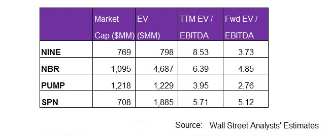 Nine Energy Service Grows Through Innovative Offerings (NYSE:NINE ...
