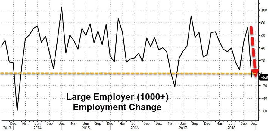 November Jobs Report: Showing Possible Signs Of A Top | Seeking Alpha