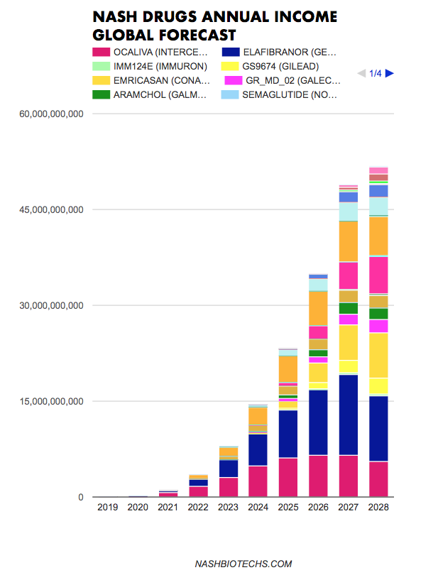 How To Evaluate The Future NASH Market, A Method!, A Model! | Seeking Alpha