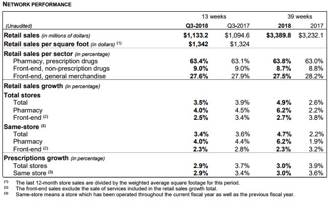 Metro Inc. - Canada's Best Grocery Retailer (OTCMKTS:MTRAF) | Seeking Alpha