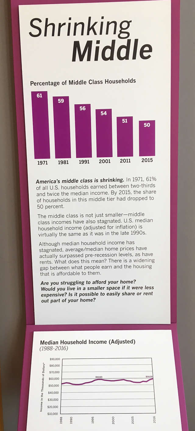 Yes, The U.S. Middle Class Is Shrinking, But It's Because Americans Are ...