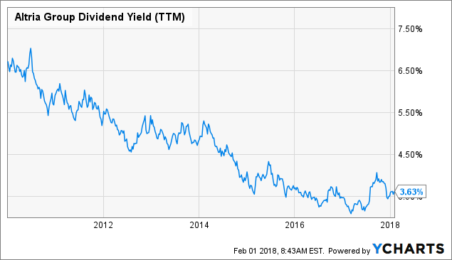 Altria Continues To Compound At 20% (NYSE:MO) | Seeking Alpha