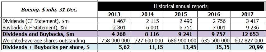 The Value Gap In Boeing Has Just Closed (NYSE:BA) | Seeking Alpha