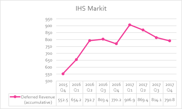 IHS Markit: Positives In The Revised Guidance Underappreciated (NYSE ...