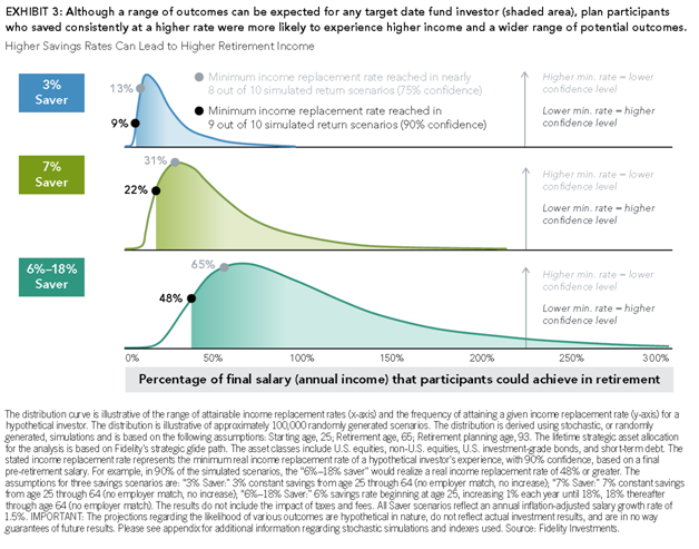 Why Target Date Fund Glide Paths Should Land Safely, But Don't ...