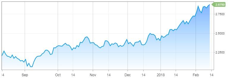 Tesla: Credit Rating Downgrade Coming? (NASDAQ:TSLA) | Seeking Alpha