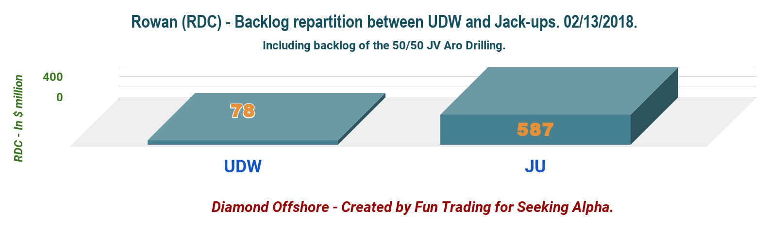 Rowan's February Fleet Status: A Recovery On Life Support (NYSE:RDC ...
