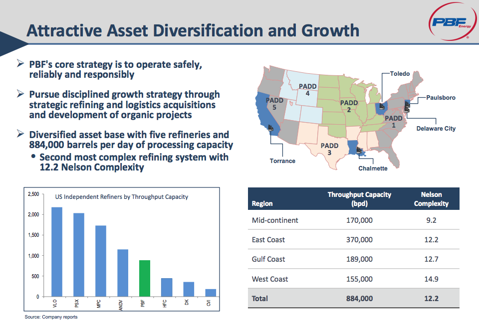 PBF Energy Earnings Estimates For Q4 2017 (NYSE:PBF) | Seeking Alpha